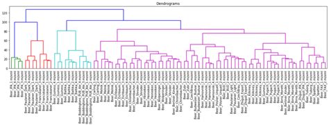 Application Of Freely Available Software Packages And Machine Learning Methods For Processing