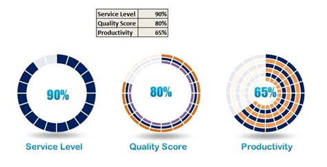 Process Circle Chart In Excel PK An Excel Expert