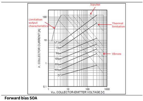 Solved Community Translation Understanding The Soa Curv