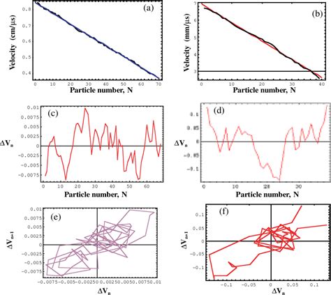 Figure 2 From Coupled Map Lattice Model Of Jet Breakup Semantic Scholar