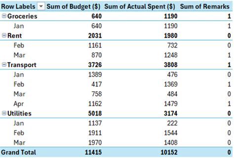 How To Use An If Statement In A Calculated Field Of A Pivot Table