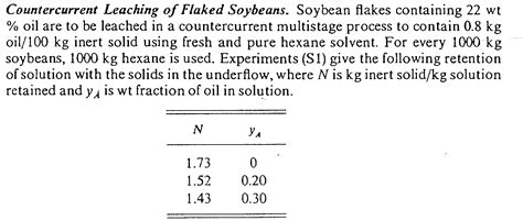 Solved Draw The Graph By Using Excel And Show The Data As Chegg