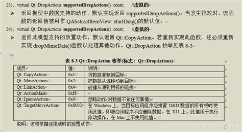 Qt模型视图原理2：自定义模型qabstractitemmodelqabstractitemmodel 自定义 Csdn博客