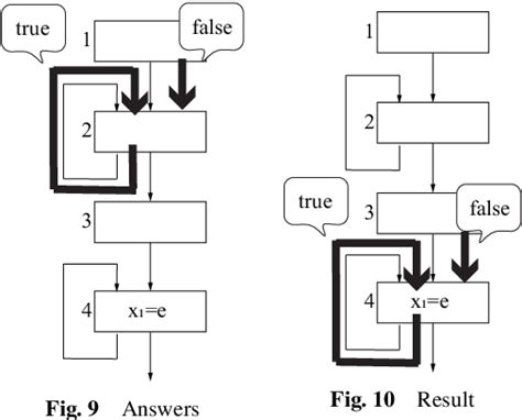 figure 9 from lazy demand driven partial redundancy elimination