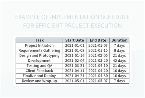 Example Of Implementation Schedule For Efficient Project Execution