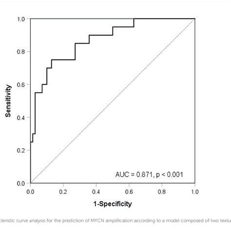Elastic Net Cox Model Average Coefficients Among 500 Repetitions Of