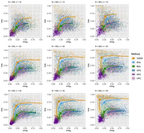 Learning Bayesian Networks From Ordinal Data