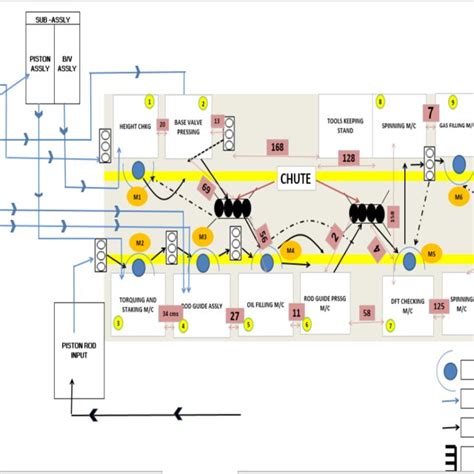 Existing Layout Assembly 1 A1line Download Scientific Diagram