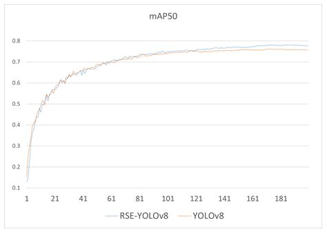 rse yolov8 an algorithm for underwater biological target detection