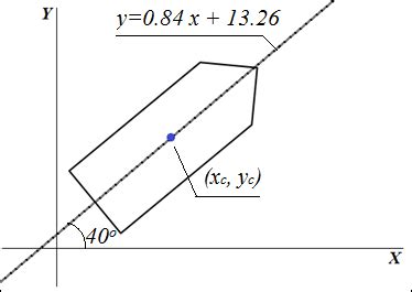 Object Orientation Determination Data Download Scientific Diagram