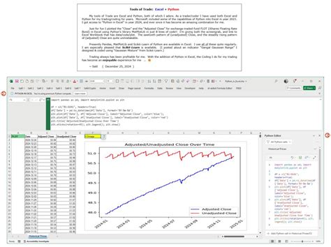 Salil Gangal On Linkedin Algotrading Excel Python Pandas Matplotlib Scikit