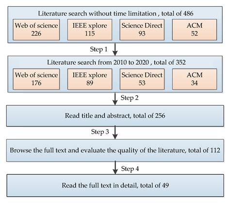 Random Error Reduction Algorithms For Mems Inertial Sensor Accuracy