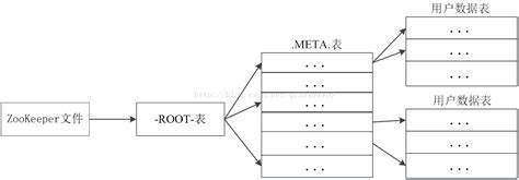 hbase架构详解 csdn博客