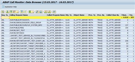 Sap Abap Central Abap Call Monitor Scmon Analyze Usage Of Your Code