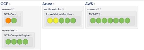 Clear And Efficient It Resource Management With Resource Explorer