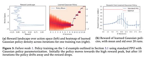 Chloechingyunhsu Revisiting Design Choices In Proximal Policy Optimisation 2020 Sukai Huang
