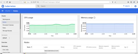 Step 2 Set Up The Kubernetes Dashboard Oracle In Docker Containers