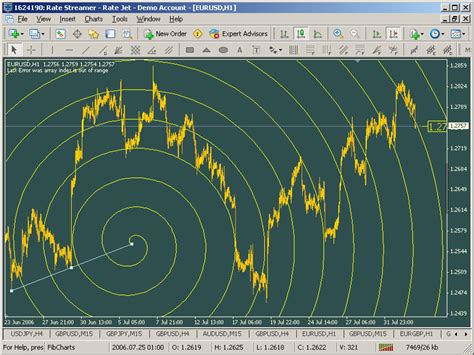 How To Draw An Ellipse Shape In Mt4 Mt4 General Mql5 Programming
