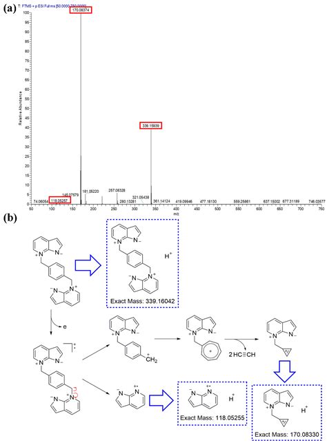 Synthesis Of A Novel Zwitterionic Hypercrosslinked Polymer For Highly Efficient Iodine Capture