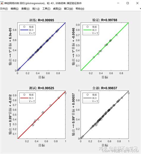 2024年最新优化算法鹦鹉优化器po 本文利用鹦鹉po优化bp神经网络权重参数进行回归预测matlab程序【附po源码和原论文】 知乎
