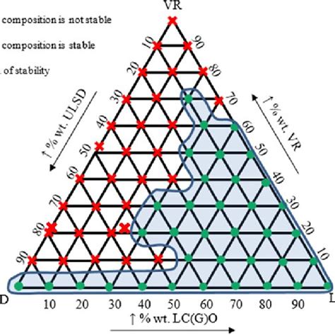 Ternary Phase Diagram A−b−c Figure 2 Ternary Phase Diagram Of The Download Scientific Diagram