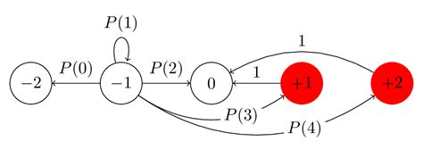 Avoid Overlapping Of Labels And Arcs In Tikz TeX LaTeX Stack Exchange