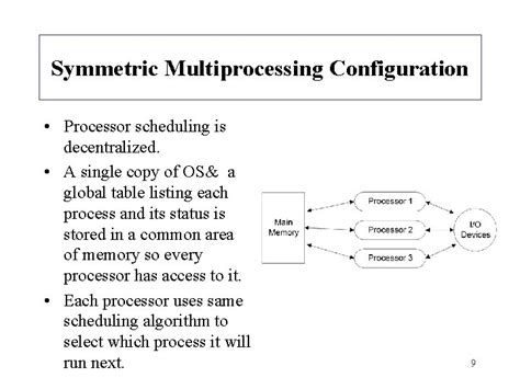 chapter 6 concurrent processes what is parallel processing