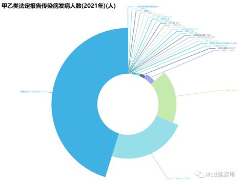 Python医疗数据分析与可视化医疗大数据可视化分析 Csdn博客