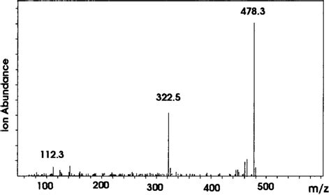 Mass Spectrum Of Gentamicin C 1 Download Scientific Diagram