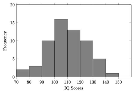 Ios How To Customise Header Section In Static Cell Stack Overflow