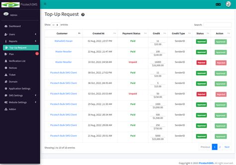 PicoSMS A Bulk SMS Marketing Tool By Picotechofficial CodeCanyon