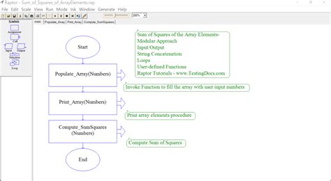 sum of squares of array elements