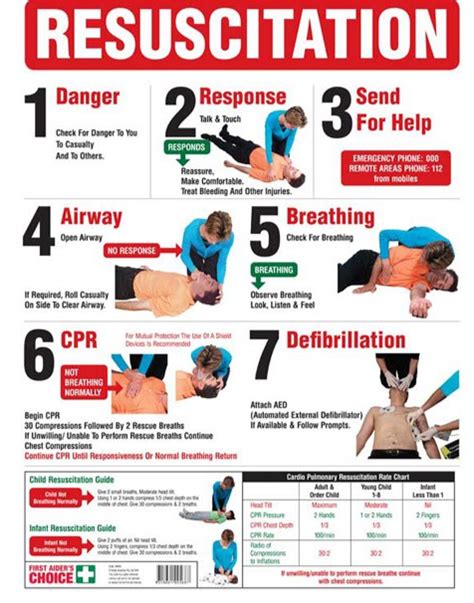 CPR Training Course Melbourne Edway Training RTO How To Do Cpr How To Perform Cpr Basic