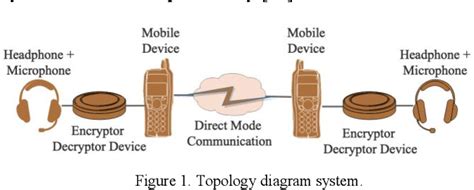 Figure 1 From End To End Voice Encryption Based On Multiple Circular