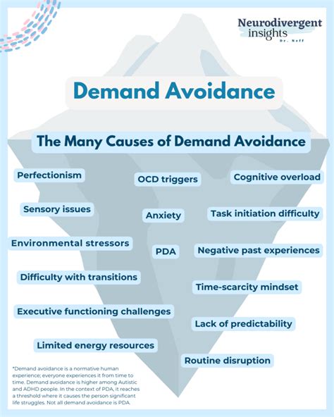 Whats The Difference Between Pda And Demand Avoidance Pda North America