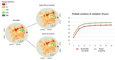 Average Variation Of Biomass Over The Time Series 2013 2018 And Download Scientific Diagram