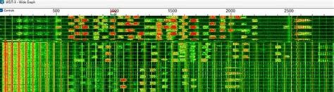 Increase In Noise From Grounding R Amateurradio