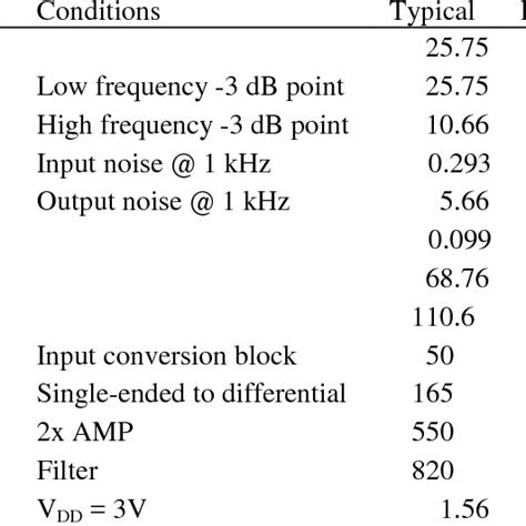 Pdf Design Of Cmos Readout Frontend Circuit For Mems Capacitive