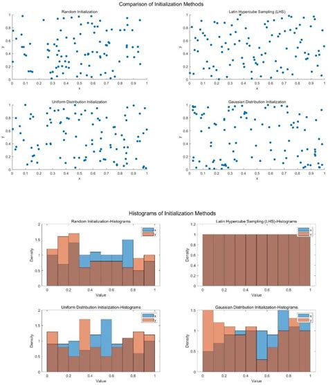 Modified Sparrow Search Algorithm By Incorporating Multi Strategy For Solving Mathematical