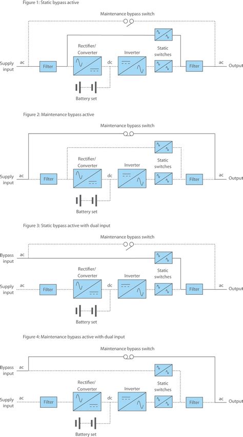 What Does A Bypass Switch In A UPS System Do