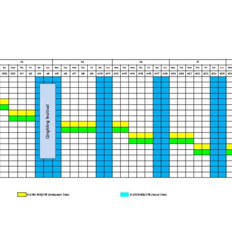 Tooling Progress Report