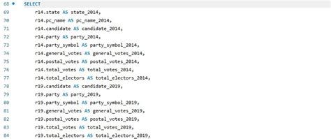 Kamal Verma On Linkedin Sql Mysql Dataanalysis Database Techtips Sqlqueries Datascience