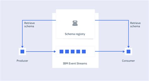 ibm cloud docs