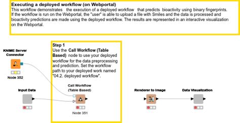 043 Execute Deployed Workflow — Nodepit