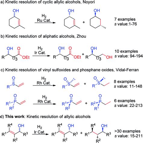 Kinetic Resolution Via Asymmetric Hydrogenation Download Scientific Diagram