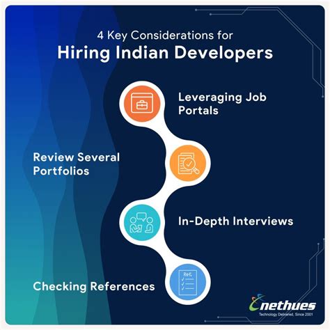 Nethues Technologies Pvt Ltd On Linkedin Hiringtips Developers