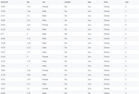 Python Seaborn Tutorial Askpython