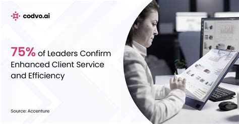 codvo ai on linkedin ai ai tech codvo lifeatcodvo fuelingdigitalfuture ai…