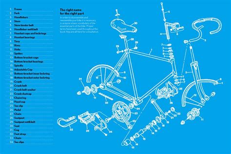 Fixed Gear Bike Parts Diagram