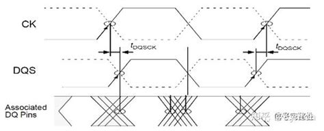 Ddr5标准and与ddr4区别 知乎